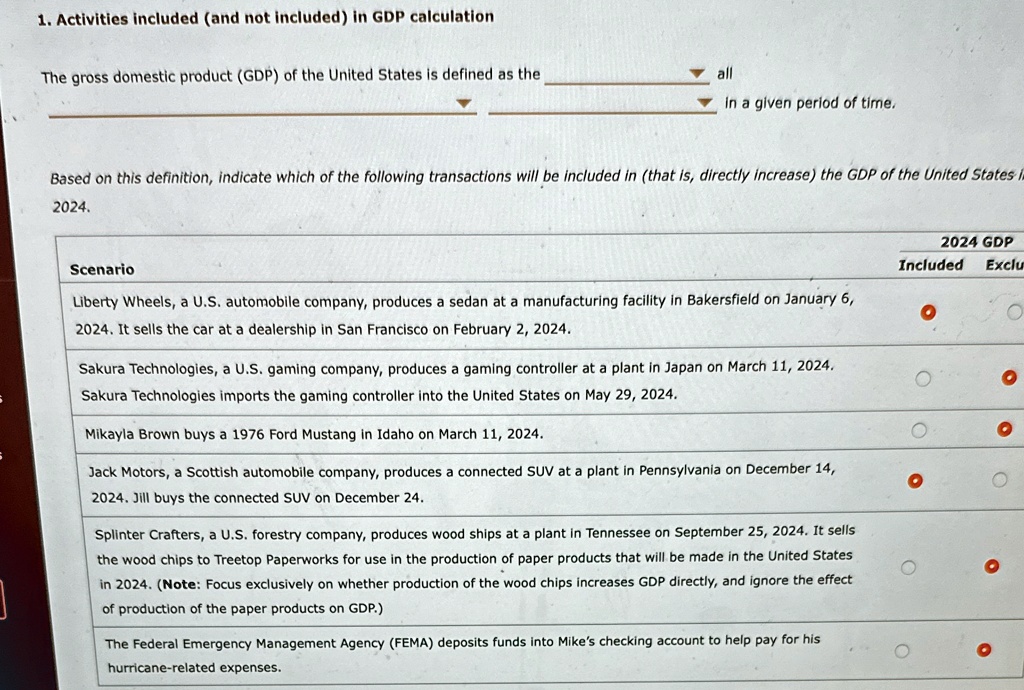 1 activities included and not included in gdp calculation the gross ...