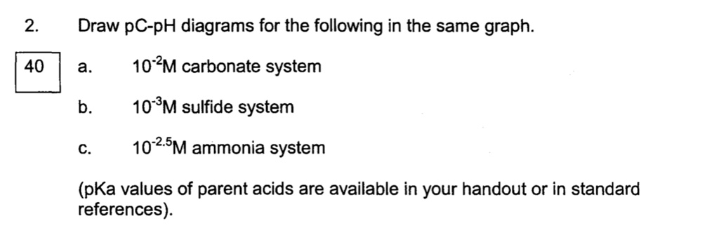SOLVED: 2. Draw pC-pH diagrams for the following in the same graph: 40 ...