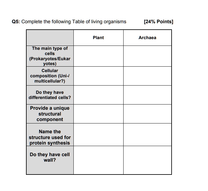 SOLVED: Q5: Complete the following Table of living organisms [24% ... SOLVED: Q5: Complete the following Table of living organisms [24% ...