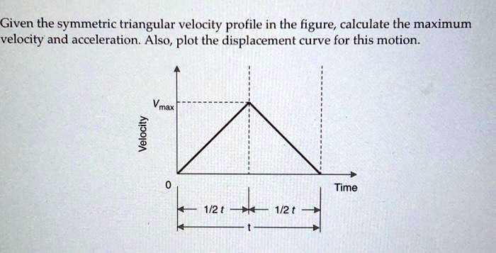SOLVED: Given the symmetric triangular velocity profile in the figure, calculate the maximum ...