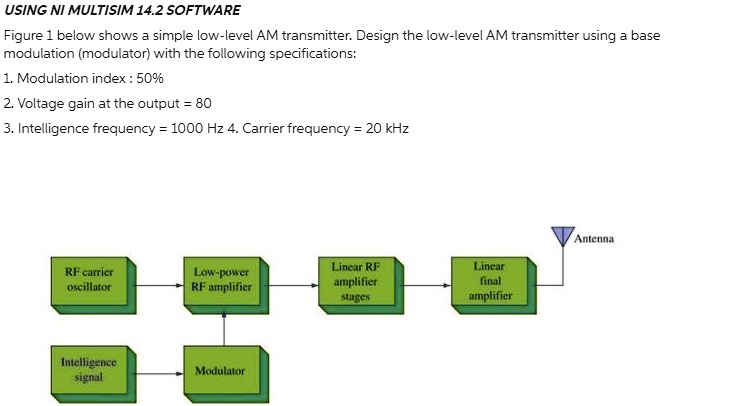 SOLVED: Using NI Multisim 14.2 Software Figure 1 below shows a simple low-level AM transmitter ...