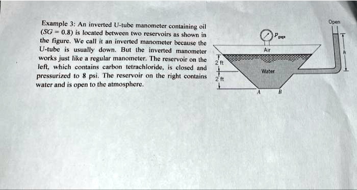 SOLVED: Text: Fluid Mechanics Example 3: An inverted U-tube manometer ...