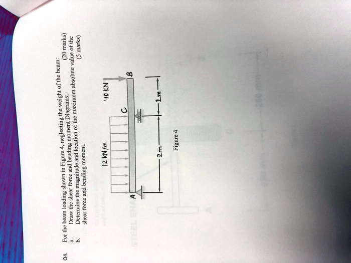 SOLVED: 20 marks 1m- agor Figure 4 2m Draw the shear force and bending ...