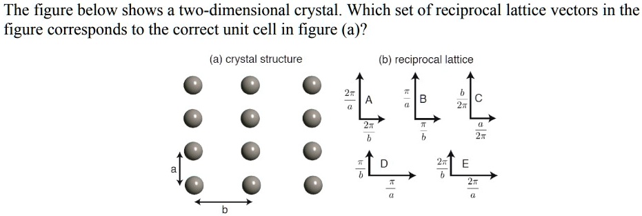 SOLVED: The figure below shows a two-dimensional crystal. Which set of reciprocal lattice ...