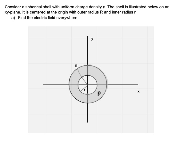 SOLVED: Consider a spherical shell with uniform charge density p. The shell is illustrated below ...