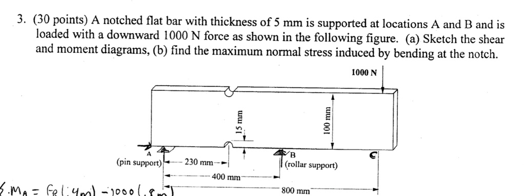 SOLVED: A notched flat bar with a thickness of 5 mm is supported at ...