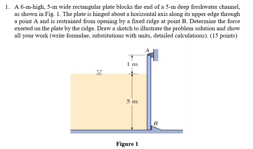 1 a 6 m high 5 m wide rectangular plate blocks the end of a 5 m deep ... 1 a 6 m high 5 m wide rectangular plate blocks the end of a 5 m deep ...
