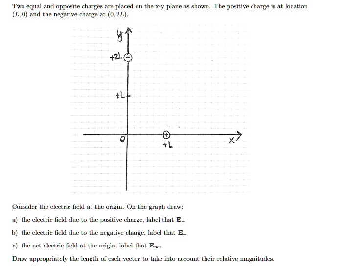 Two equal and opposite charges are placed on the x y plane...