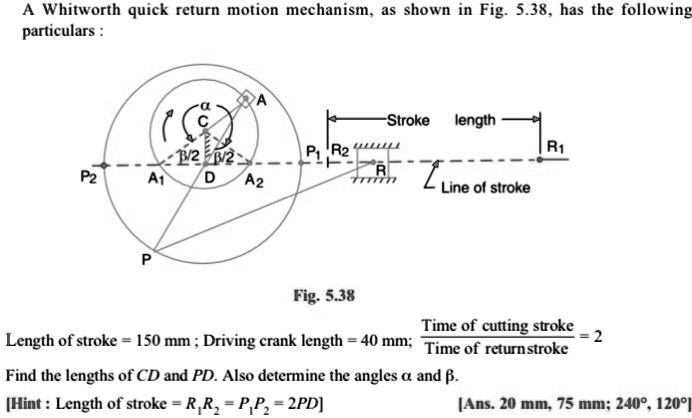 SOLVED: A Whitworth quick return motion mechanism, as shown in Fig. 5. ...