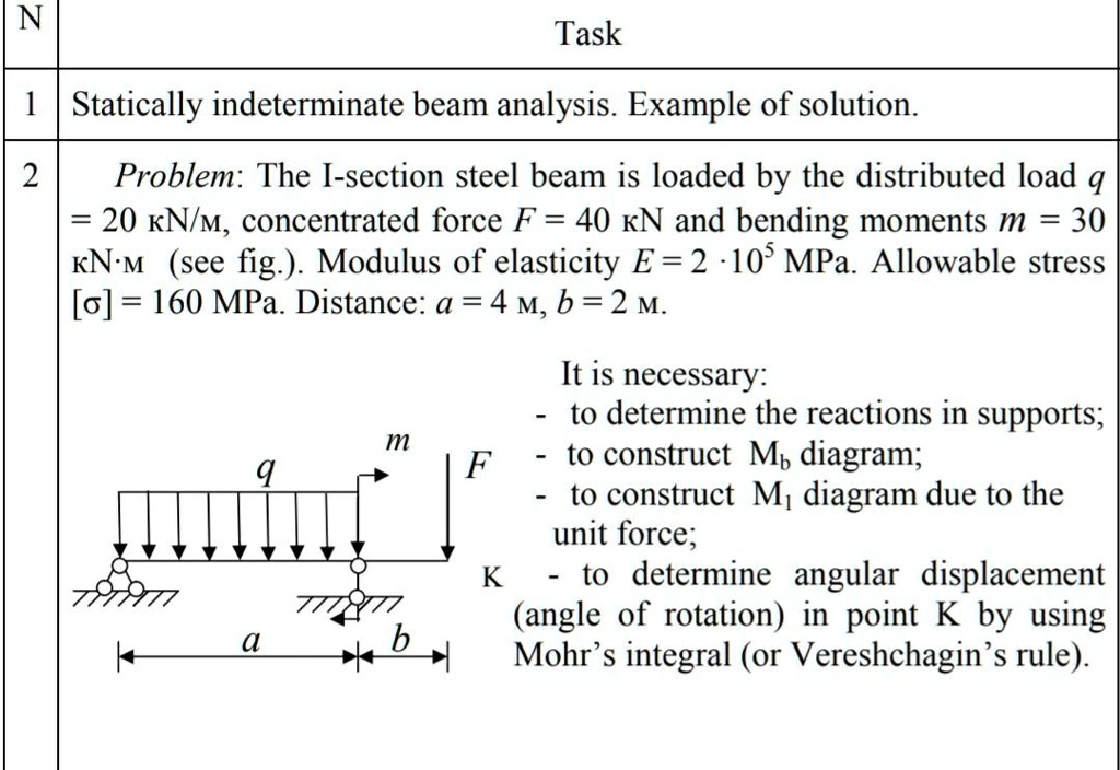 kindly explain with steps n task 1 statically indeterminate beam analysis example of solution 2 ...