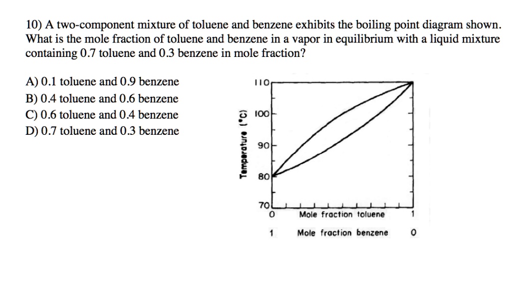 SOLVED: 10) A two-component mixture of toluene and benzene exhibits the boiling point diagram ...