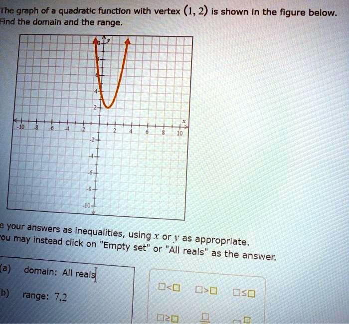SOLVED:The graph of & quadratic function with vertex (1, 2) is shown in the figure below: Find ...