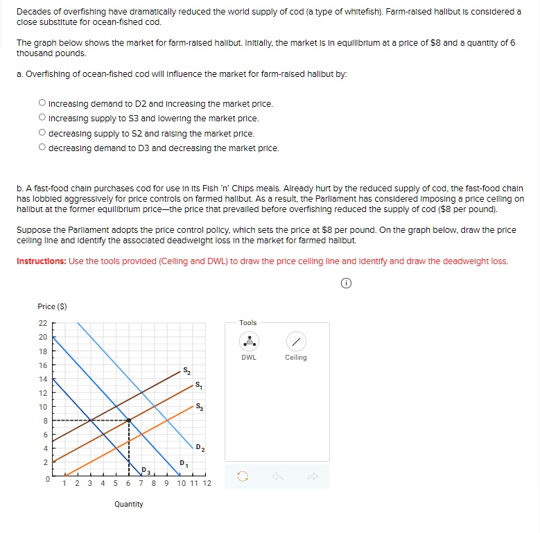 Decades of overfishing have dramatically reduced the world supply of ...