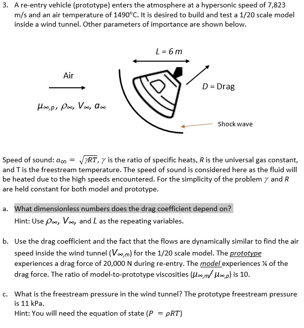 3 a re entry vehicle prototype enters the atmosphere at a hypersonic ...