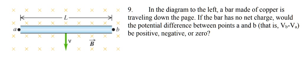 SOLVED: 9 In the diagram to the left, a bar made of copper is traveling ...
