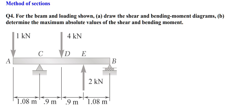 Method of sections Q4. For the beam and loading shown, (a) draw the ...