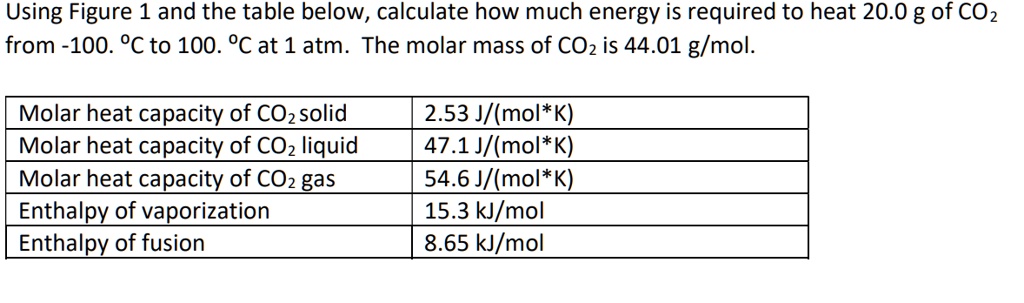 SOLVED: Using Figure 1 and the table below, calculate how much energy is required to heat 20.0 g ...