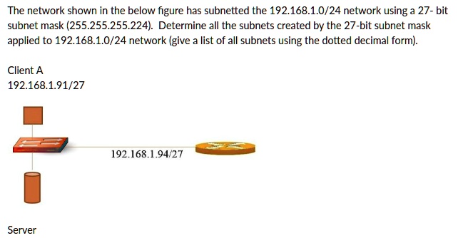 SOLVED: The network shown in the figure below has subnetted the 192.168 ...