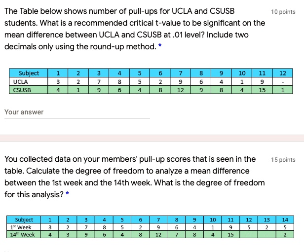 The table below shows number of pull ups for ucla and csusb...