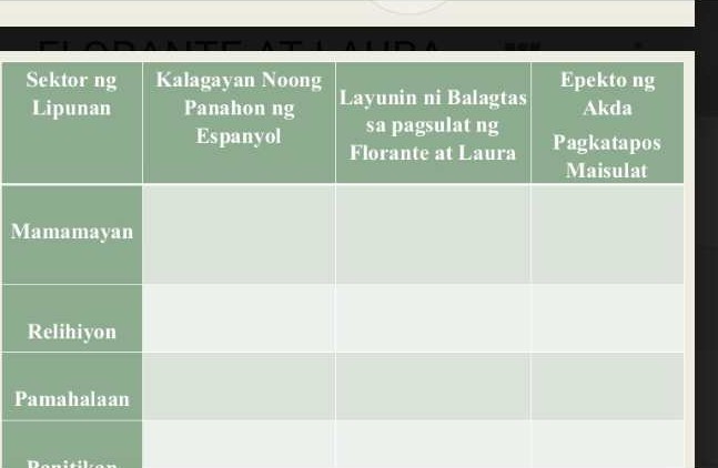 Sektor ng Lipunan Kalagayan Noong Panahon ng Espanyol Layunin ni ...