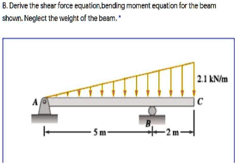 B. Derive the shear force equation, bending moment equation for the beam shown. Neglect the ...