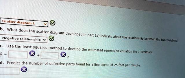 scatter dunrm what does the scatter diagram developed in part a ...