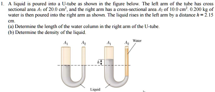 a liquid is poured into a u tube as shown in the figure below the left ...