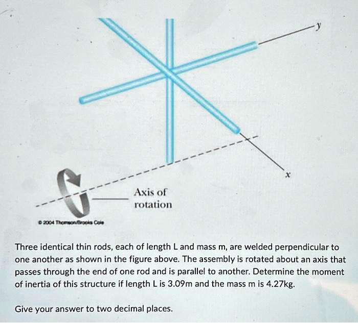axisof rotation three identical thin rodseach of length l and mass mare ...