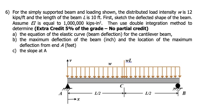 6) For the simply supported beam and loading shown, the distributed ...