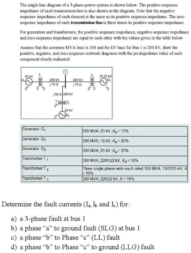 SOLVED: The single-line diagram of a 3-phase power system is shown below. The positive sequence ...