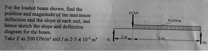 Statics: Macaulay's Method For the loaded beam shown, find the position and magnitude of the ...
