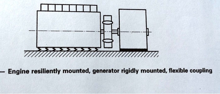 Engine resiliently mounted, generator rigidly mounted, flexible coupling
