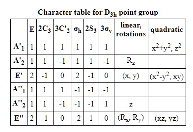 SOLVED: Character table for D3h point group, linear; 253 quadratic rotations x + y? R) (xz)