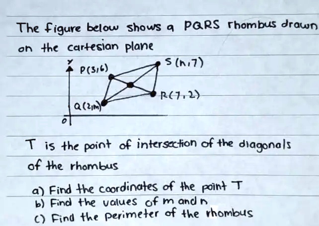 solved-the-figure-below-shows-a-rhombus-drawn-on-a-cartesian-plane
