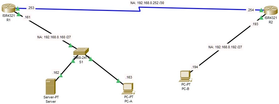 SOLVED: Using Cisco Packet Tracer You are to work in a small group to ...