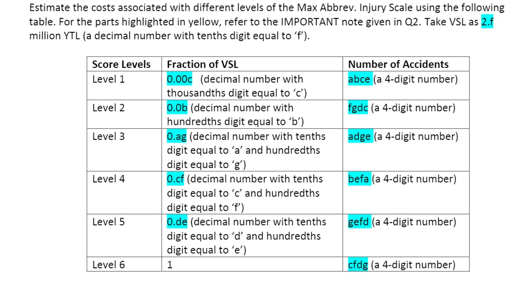 SOLVED: Estimate the costs associated with different levels of the Max ...