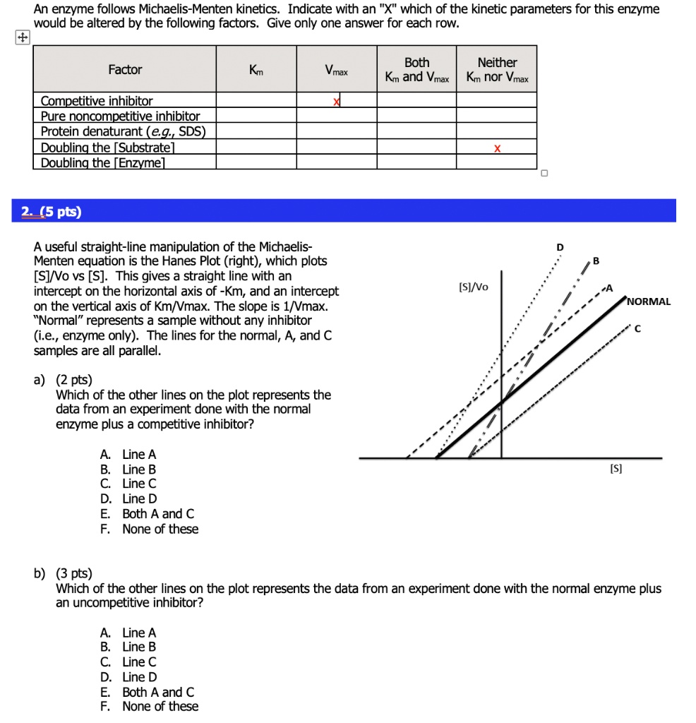 SOLVED: An enzyme follows Michaelis-Menten kinetics. Indicate with an ...