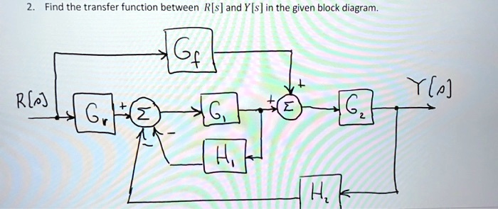 SOLVED: show detail Find the transfer function between R[s] and Y[s] in the given block diagram ...