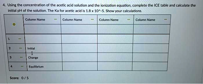 SOLVED:Using the concentration of the acetic acid solution and the ...