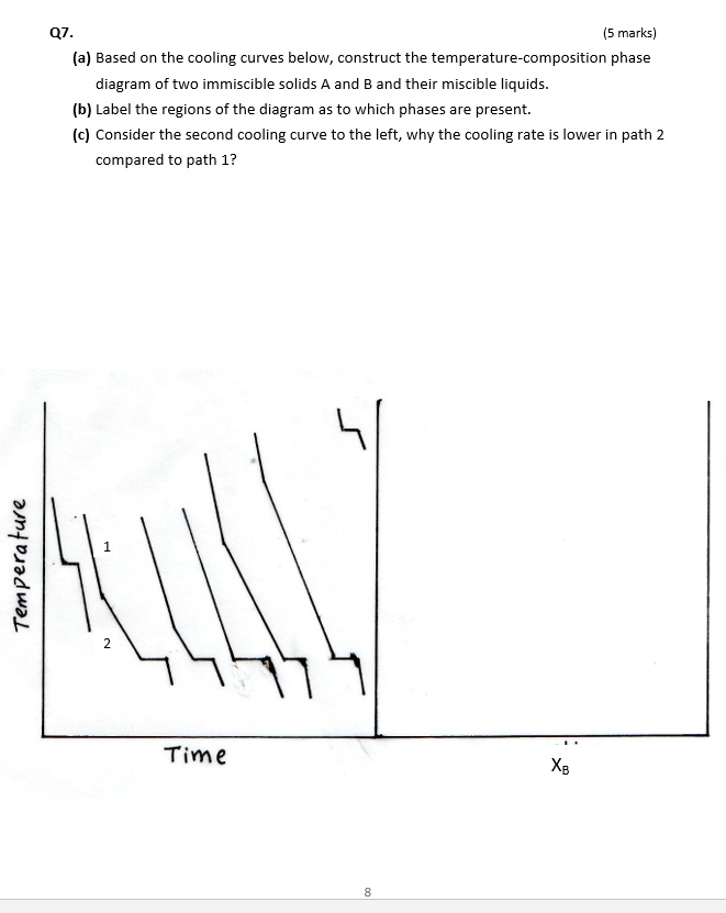 Temperature 2 1 Q7. (5 marks) (a) Based on the cooling curves below, construct the temperature ...