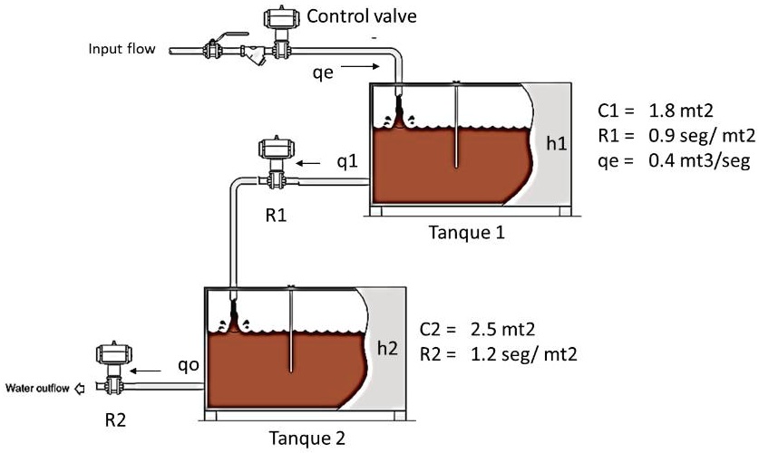 SOLVED: Texts: For the tank system in the following figure, and considering levels h1 and h2 as ...