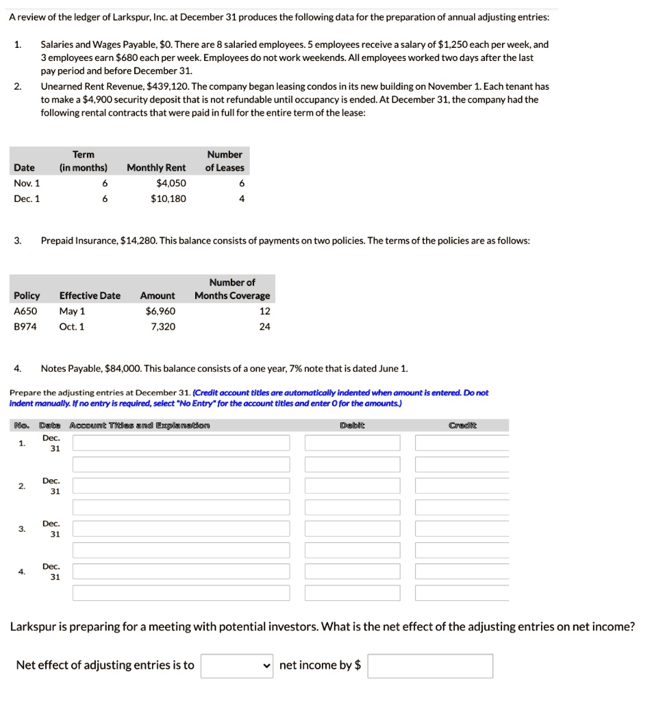 SOLVED: A review of the ledger of Larkspur, Inc. at December 31 ...