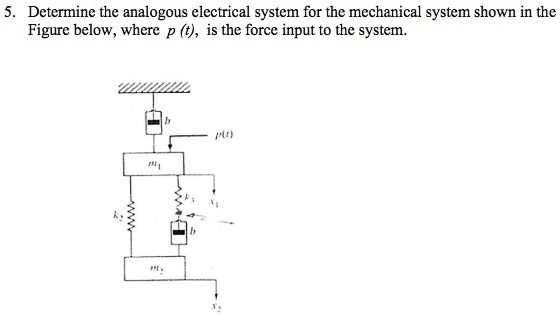 5. Determine the analogous electrical system for the mechanical system shown in the Figure below ...