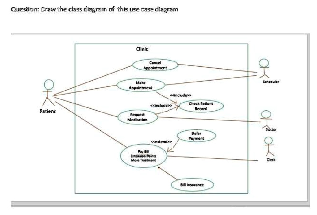 SOLVED: Question: Draw the class diagram of this use case diagram Clinic Cancel Appointment Make ...