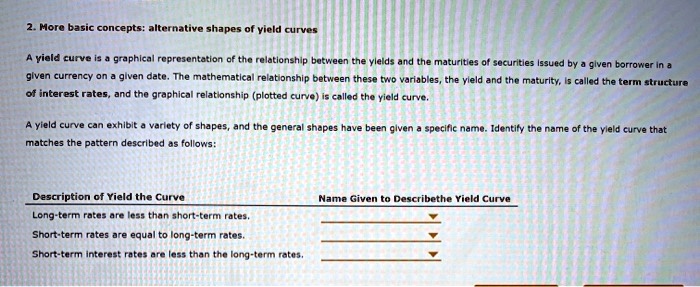 SOLVED: More basic concepts: alternative shapes of yield curves A yield curve is a graphical ...