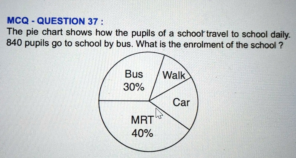 MCQ - QUESTION 37: The pie chart shows how the pupils of a school ...