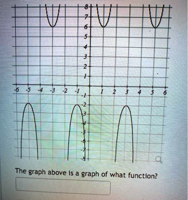 SOLVED: 3 2 The graph above is a graph of what function?