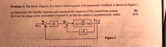 SOLVED: Problem 2: The block diagram of a motor control system with ...