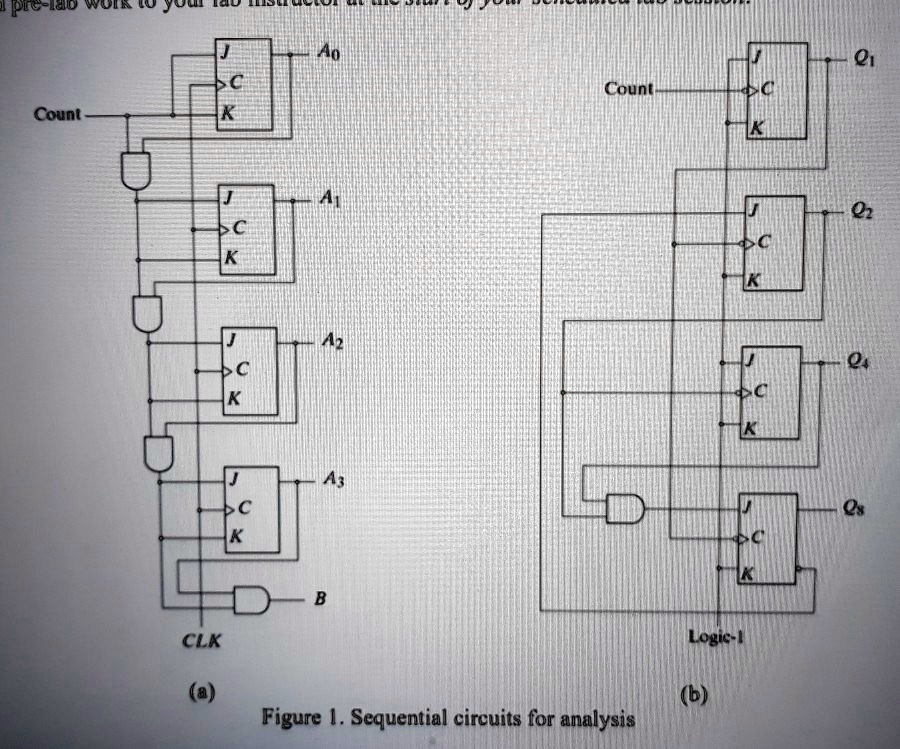 SOLVED: Task 1: Analyze the two sequential circuits in Figure 1 and develop their state ...