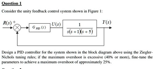 SOLVED: Text: Use MATLAB and Simulink Question 1 Consider the unity feedback control system ...